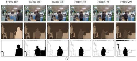 A New Rgb D Slam Method With Moving Object Detection For Dynamic Indoor