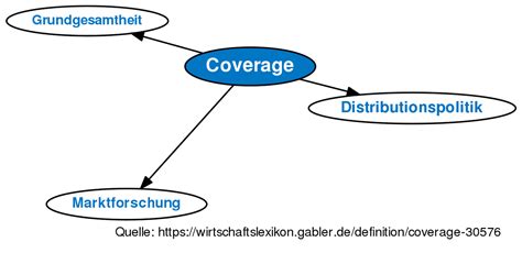 Coverage • Definition Gabler Wirtschaftslexikon