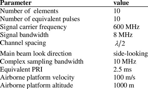 important simulation parameters download scientific diagram