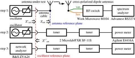 Block Diagram Of The Impedance Measurement Procedure Download