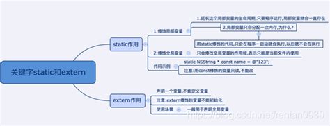 C语言const、static、extern、volatile关键字总结分别说明关键字staticconstvolatile的含义并