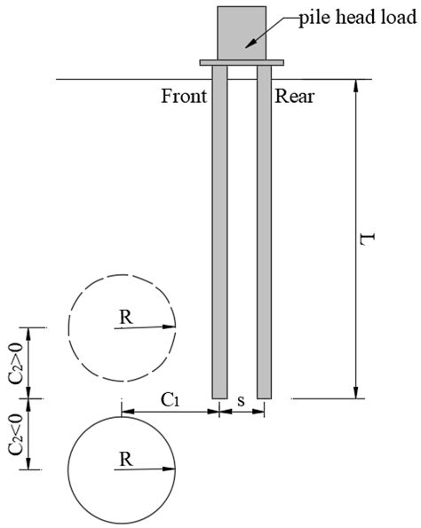 Applied Sciences Free Full Text An Analytical Method Evaluating The