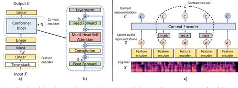 figure 1 from conformer based self supervised learning for non speech
