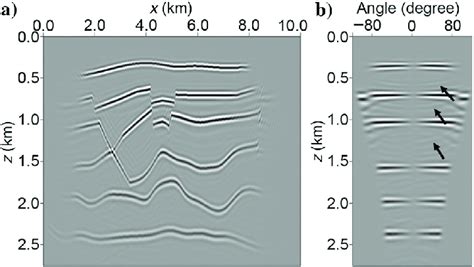 Elastic Gaussian Beam Migration Results With Arrows Indicating The