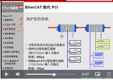 倍福ethercat通信协议原理 ecather通讯 csdn博客