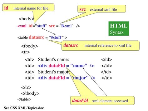 PPT XML PowerPoint Presentation Free Download ID 5069707