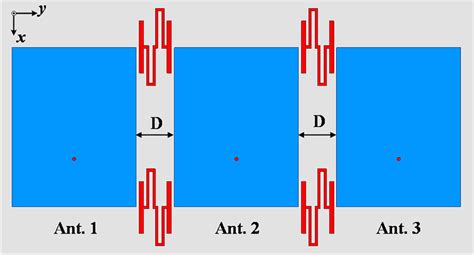 Configuration Of The 1 × 3 Decoupling Antennas Download Scientific