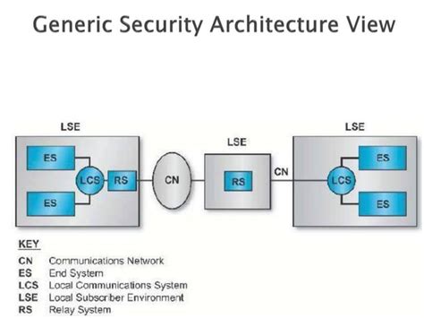 Togaf 9 Architectural Artifacts Pdf