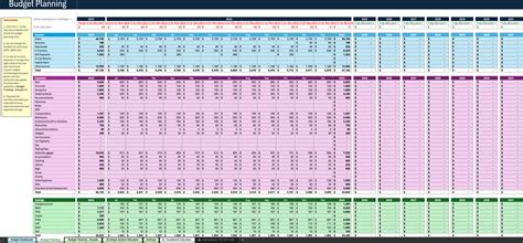 Ultimate Excel Personal Budget Tracker Bestseller Guiding Millennials