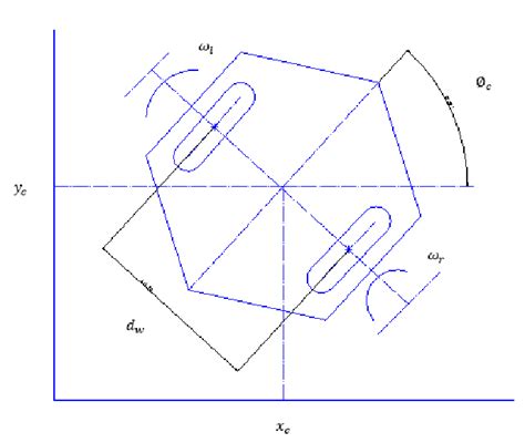 Differential Drive Robot Download Scientific Diagram