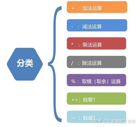 什么是java运算？java运算好学吗？ 知乎