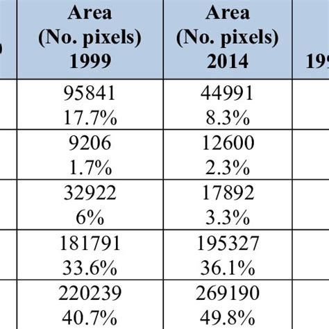 Block Diagram Of The Proposed Classification Method Using Matlab