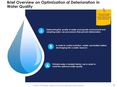 Urban Water Management Powerpoint Presentation Slides Presentation Graphics Presentation