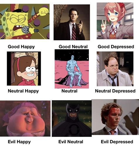 An Alignment Chart I Made Between Morality Happiness R Alignmentcharts