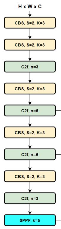Yolov8原理深度解读超级详细【未完待续】 Csdn博客