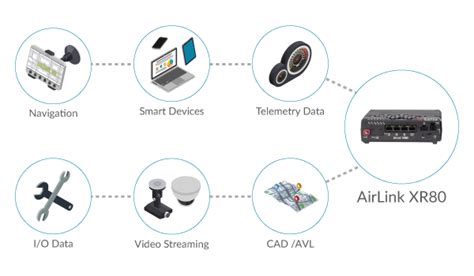 5g mobile utility workforce solutions mca use cases