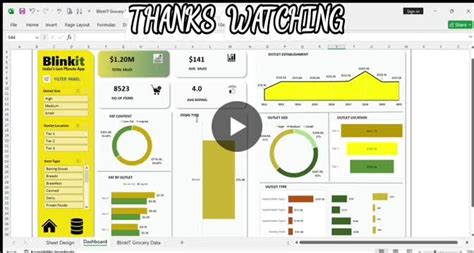 excel blinkit dashboard blinkit sales dashboard excel