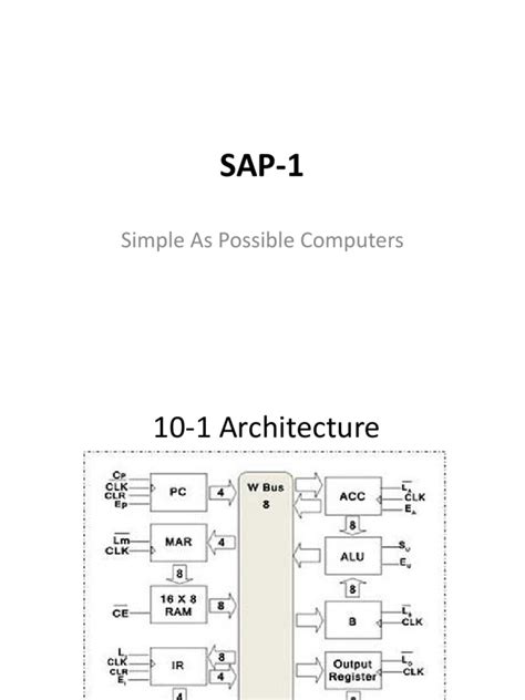 Sap 1 Pdf Instruction Set Computer Data Storage