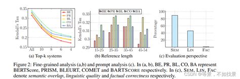 相似度系列8：unify bartscore evaluating generated text as text generation csdn博客