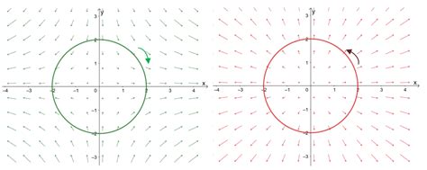 Curl Vector Field Definition Formula And Examples Curl Vector Field Definition Formula And Examples