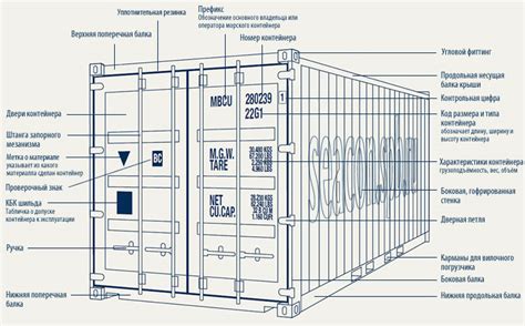 Конструкция морских контейнеров: особенности строения и материалы
