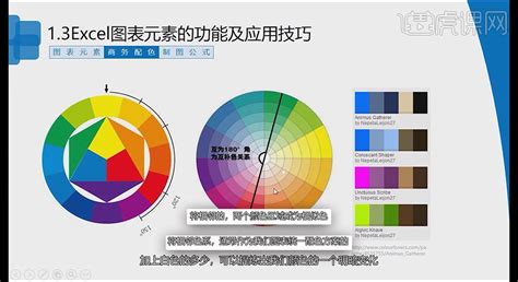 Excel 商务图表该怎么配色？图文教程 虎课网