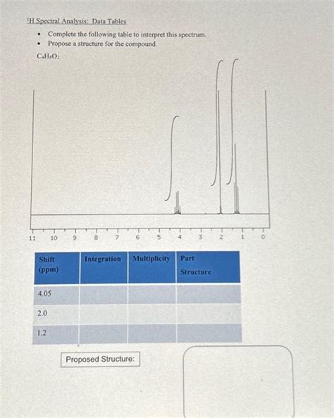 Solved H Spectral Analysis Data Tables Complete The Chegg