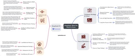 Deepseek What You Need To Know Gradient Flow