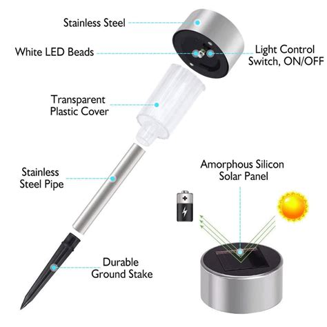 მზის ენერგიაზე მომუშავე მიწაში ჩასარჭობი გარე განათება 208484