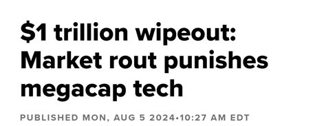 Nasdaq Drops Tech Companies Soar A Siddique Posted On The Topic