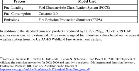4 process emissions model mapping download table