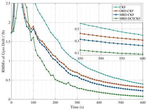 A Multiple Step Randomly Delayed Robust Cubature Kalman Filter For Spacecraft Relative Navigation