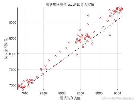 Pso Bilstm多输入时序预测粒子群优化算法pso 双向长短期神经网络bi Lstmmatlabpso Bilstmpython代码 Csdn博客