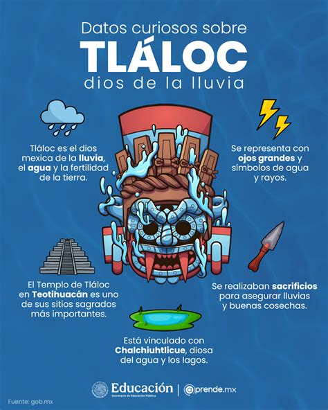 Datos Curiosos Sobre Tláloc Dios De La Lluvia Nueva Escuela Mexicana