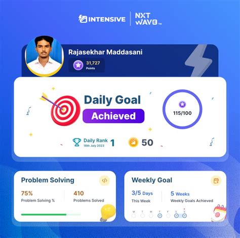 Rajasekhar Maddasani On Linkedin Python Pythonprogramming Pythondeveloper Html5 Css