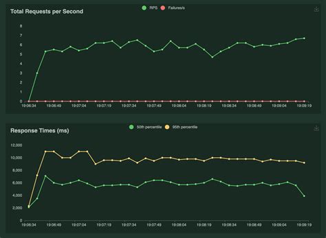 Deploy Falcon 40b On Aws 40 Cheaper Than Sagemaker