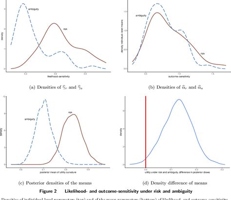 Figure From Decisions Under Uncertainty As Bayesian Inference On Choice Options Semantic Scholar