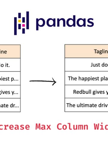 Pandas Set Column As Index With Examples Data Science Parichay