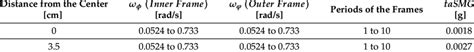 rotational parameters in random mode download scientific diagram