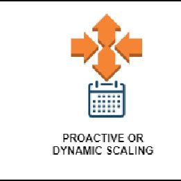 Types Of Scaling Techniques Download Scientific Diagram