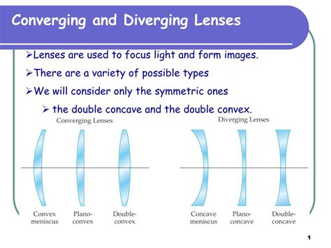 Diverging Lens