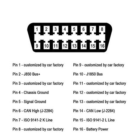 Obd Ii Obd2 Verlengkabel Platte Lint Kabel 8 Pin P Vicedeal
