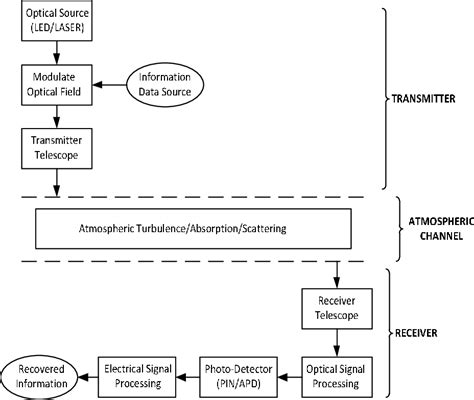 Figure 11 From Mitigation Techniques Through Spatial Diversity
