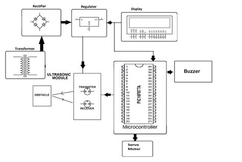 Block Diagram Of Ultrasonic Sensor At Natasha Moulton Blog