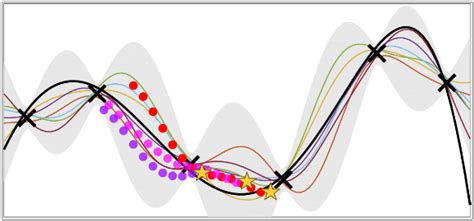 Bayesian Algorithm Execution Estimating Computable Properties Of Black