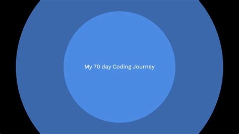 Omkar Latane On Linkedin Python Programming Learningjourney