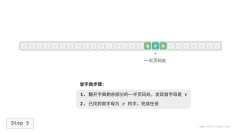 初识算法 算法无处不在 Csdn博客