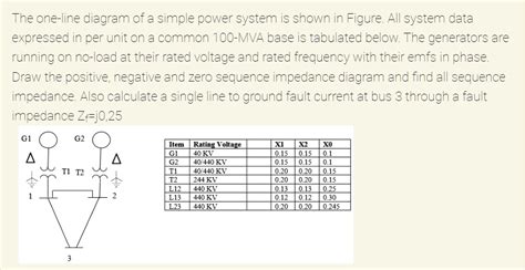 solved the one line diagram of a simple power system is shown in