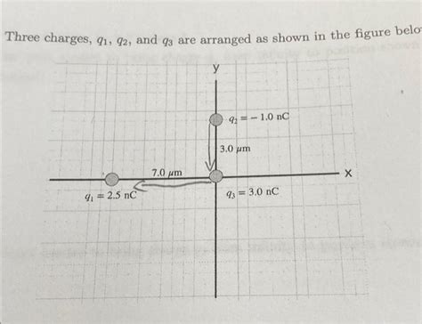 Solved A Calculate The Work Needed To Bring Charge Q From Chegg Com