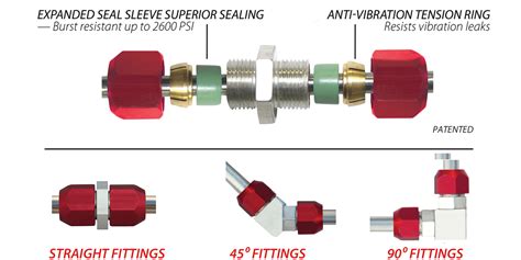 Smart Splice™ Ultimate System Tray 1 Airseptcom